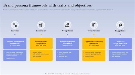 Brand Persona Framework With Traits And Objectives Ppt Powerpoint