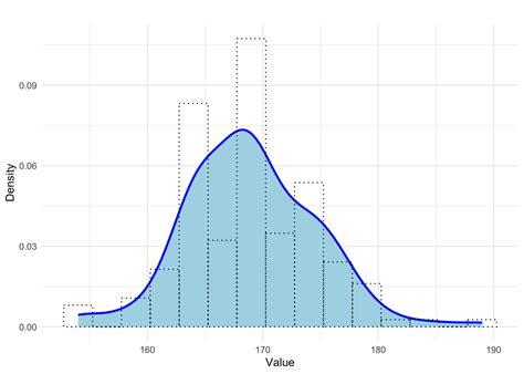 Chapter 2 Empirical Distribution Statistics 1