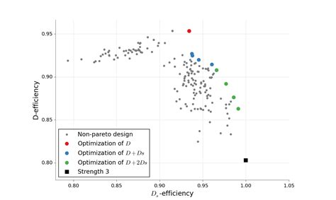 Generation Of Designs — Oapackage Documentation