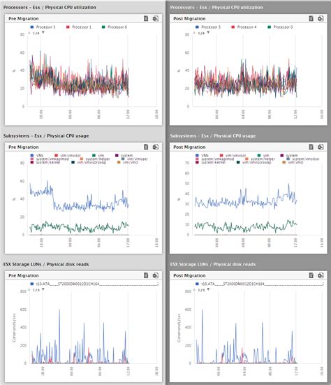 Migration Assessment Report