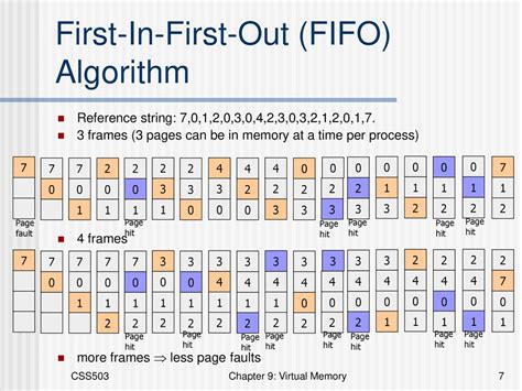 Chapter 9 Virtual Memory Css503 Systems Programming Ppt Download