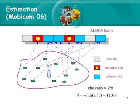 Ppt Cardinality Estimation For Large Scale Rfid Systems Powerpoint Presentation Id 3333118