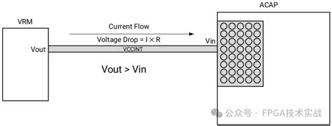 Xilinx Fpga Bga推荐设计规则和策略（二） Fpga 开发圈