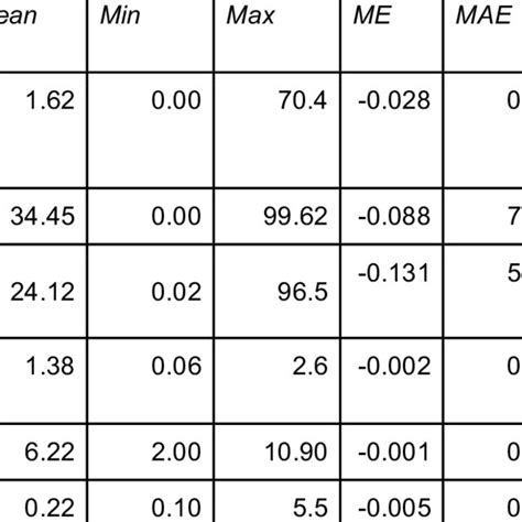 modified particle size class prediction accuracy by independent