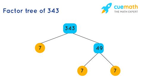 Factor Tree For 70