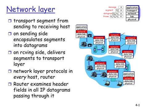 Ppt Network Layer Functions And Routing Algorithms Overview Powerpoint Presentation Id4055423