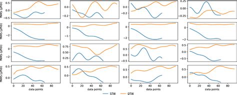 Figure 5 From Deep Learning Based Walking Tasks Classification In Older