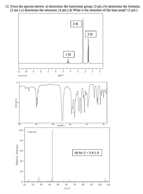 solved from the spectra shown a determine the functional