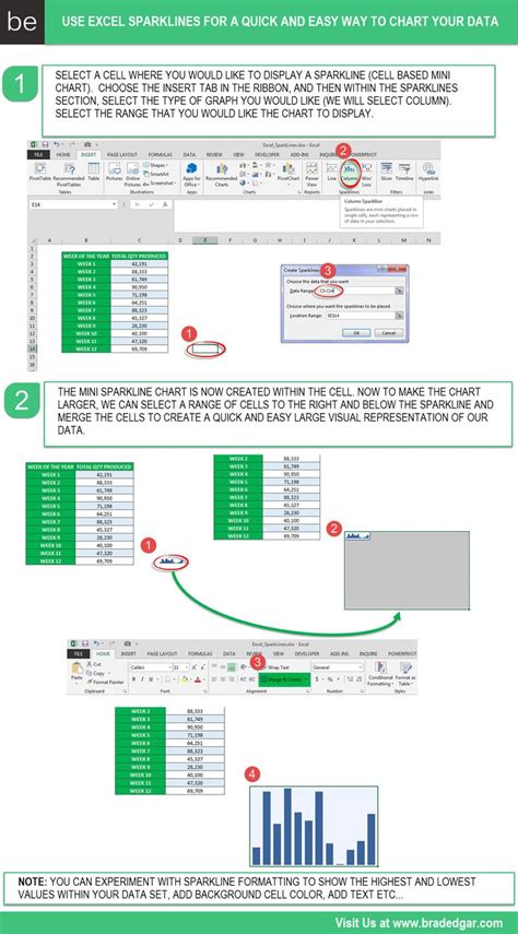 excel sparklines merge sparkline cells for quick and easy charts
