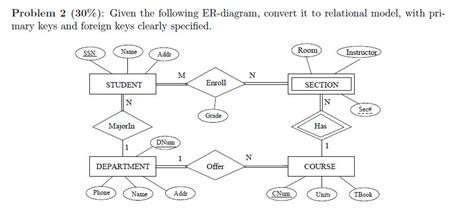 Solved Problem 2 30 Given The Following ER Diagram Chegg Com