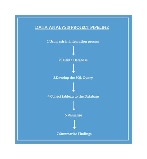 Github Amirelhawyhotel Data Analysis Project