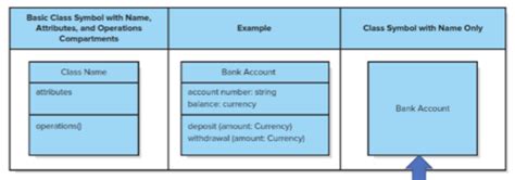 chapter 3 data modeling flashcards quizlet