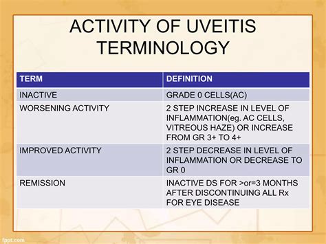 Uveitis Classification And Clinical Features 1 Pptx