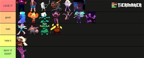 Steven Universe Fusions Tier List Community Rankings Tiermaker
