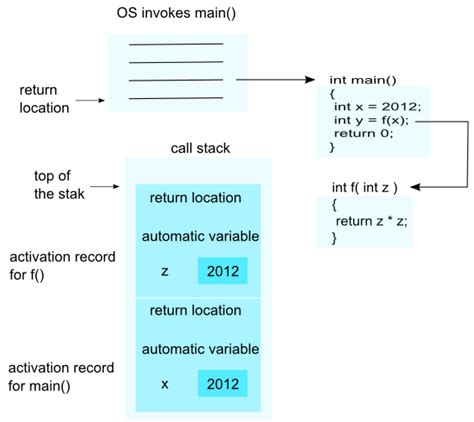 C Tutorial Exceptions Stack Unwinding 2018