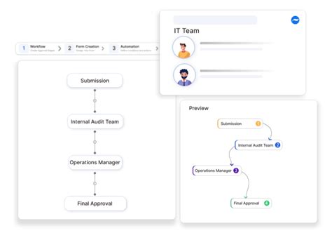 compliance report approvals template cflow