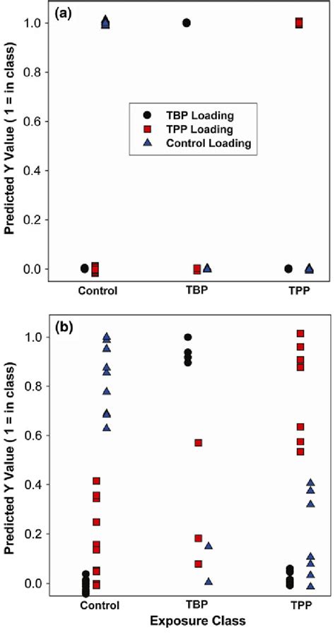 Class Designation Results Following O Plsda For The 23 Urine Sample