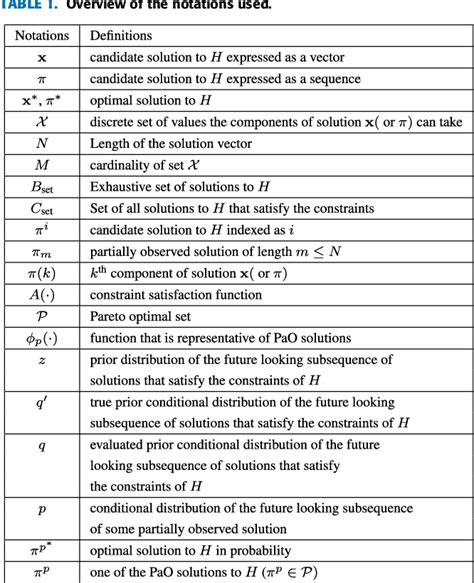 table 1 from information assisted dynamic programming for a class of