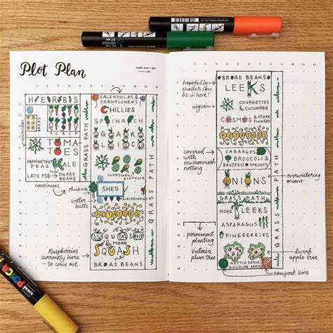 Plot Plan Artofit