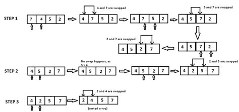 Bubble Sort Algorithm GyanBlog Bubble Sort Algorithm GyanBlog