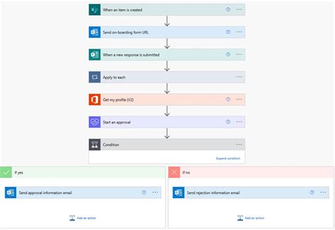 Powerautomate Powerplatform Vendors Onboarding Approvals… Thomas Rice Pmp