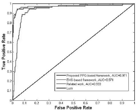 Figure 2 From Reliable Ppg Based Algorithm In Atrial Fibrillation