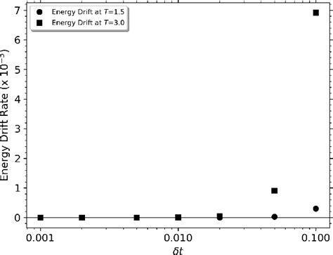 Figure 2 From Generalised Dissipative Particle Dynamics With Energy