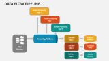 Data Flow Pipeline PowerPoint And Google Slides Template PPT Slides