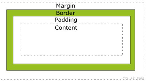 Web前端常见知识(简答题)web前端简答题 Csdn博客 Web前端常见知识(简答题)web前端简答题 Csdn博客