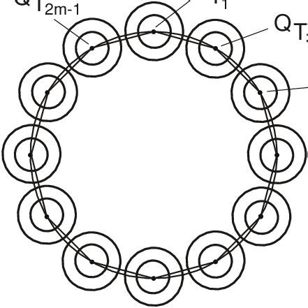 Illustration For The Proof Of Part 1 Of Theorem 3 Download Scientific Diagram