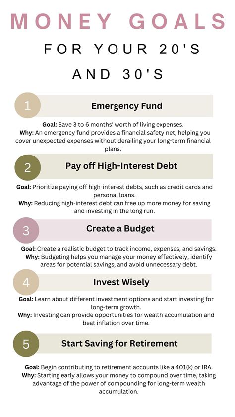 Money Goals For Your 20s And 30s Financial Life Hacks And Tips