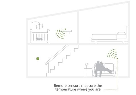 Best Thermostat With Remote Sensor [top 3 Reviews] 2021