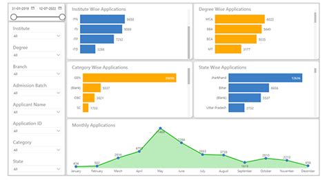 University ERP Systems University Management Software ERP For