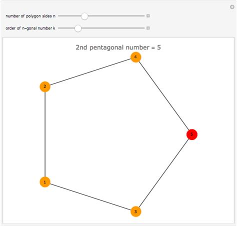 polygonal numbers wolfram demonstrations project