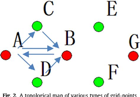Figure 2 From A Single Shot Structured Light Means By Encoding Both