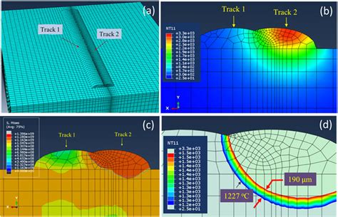 Fem Simulation Results For The Two Track Sample A Geometric Model