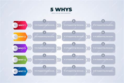 Plantilla De Infografía De Cinco Porqués En Diseño Plano Vector Gratis