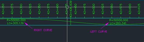 Add Horizontal Curve Direction To Profile View Data Band Autodesk Community