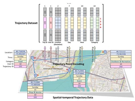 New Research Paper On Trajectory Privacy Protection Accepted In GIScience GeoDSLab UW Madison