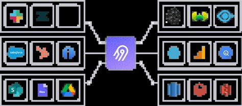 Etl To Zoho Analytics Metadata Api Open Source Data Integration Airbyte