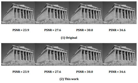 The Quality Of The Reconstruction Results Using Different Sampling Rate Download Scientific