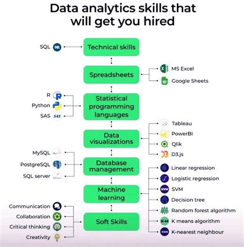 Bhuman Pandita On Linkedin Sql Postgresql Delete Datamanagement