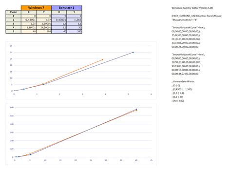 matching windows mouse acceleration curve · issue 261 · linearmouse