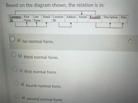 Solved Based On The Diagram Shown The Relation Is In A No Chegg