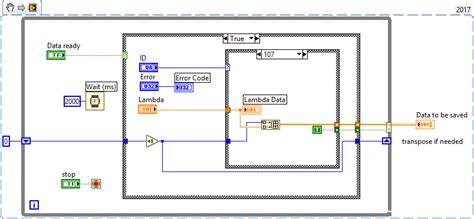 Save Data Continuously From Loop Ni Community