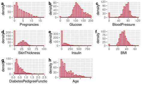 Support Vector Machine Classifier Implementation In R With Caret