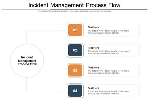 Incident Management Process Flow Ppt Powerpoint Presentation Model