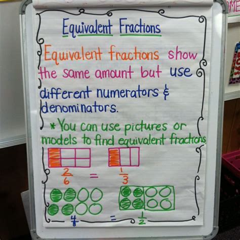 31 Fraction Unit 3rd Grade Ideas Math Fractions Math Classroom