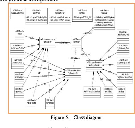 Table 1 From Automatic Transformation Technology From Aadl Model To Uml
