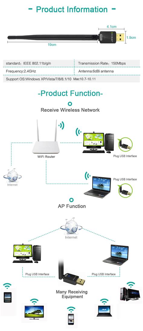 EDUP 2 4G Wifi Adapter 150Mbps Wireless N Adapter With Antenna For Raspberry Pi Windows 10 8 1 8